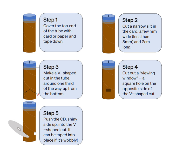 Make a spectroscope - Jodrell Bank